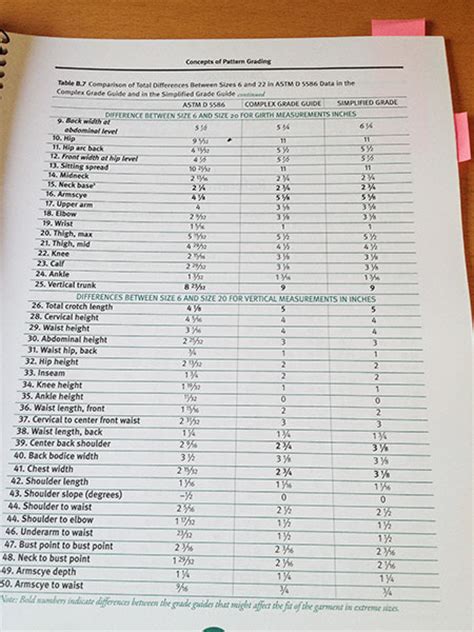 Book Review Two Pattern Grading Books Fehrtrade