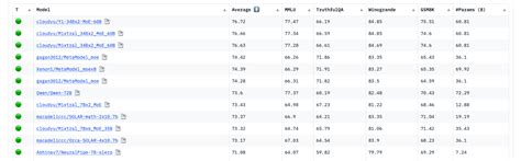are people submitting pretrained models to the llm leaderboard even