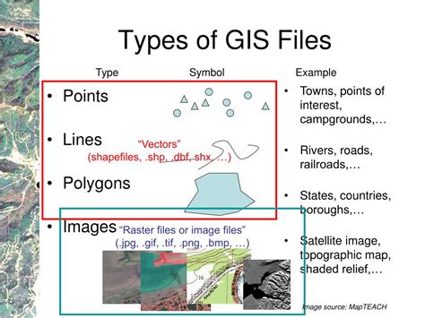PPT Introduction To GIS PowerPoint Presentation Free Download ID 4539126