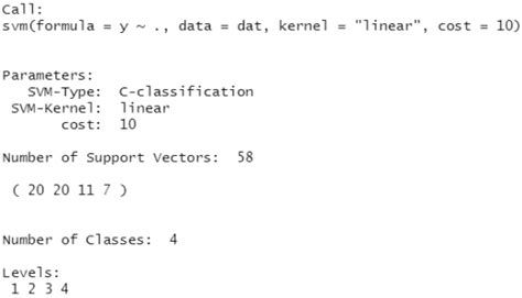 SVM算法及案例分析SVM分类SVM回归 zhang X 博客园