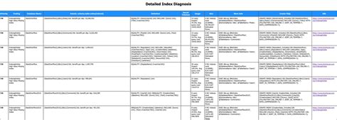 Import And Query Html Table Data In Sql Server Vladdba