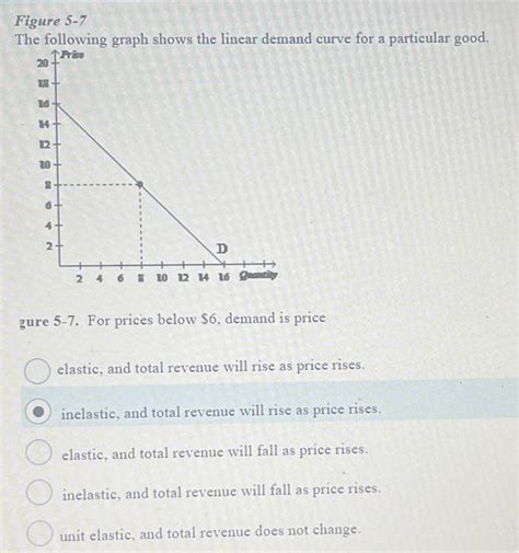 Solved Figure 5 7 The Following Graph Shows The Linear Chegg Com