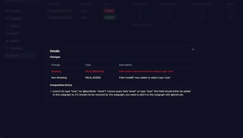 Use Graphql Federation To Connect Observe And Collaborate On Your