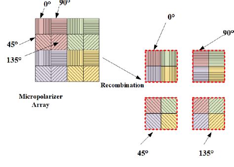 Figure 1 From Spectral Polarization Image Reconstruction Using Compressed Sensing Method