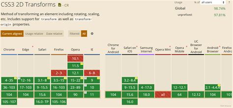 33 初识移动端csscss 判断移动端 Csdn博客