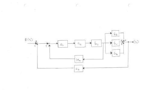 solved please reduce the block diagram below to a single
