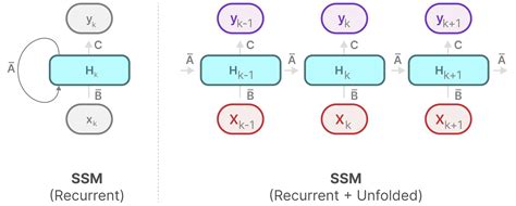 A Visual Guide To Mamba And State Space Models