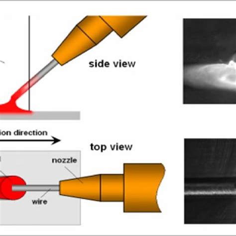 Left Illustration Of Laser Wire Interaction Right Top And Side View