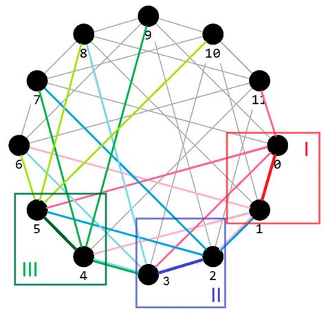 Algorithms Special Issue Graph Algorithms And Applications