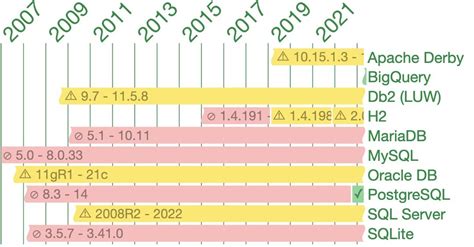Merge Conditional Insert Update Or Delete Rsql