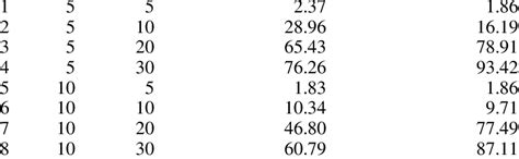 solution gaps obtained from cplex and the proposed matheuristic 10