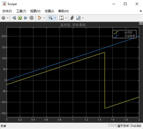研发日记Matlab Simulink避坑指南 二 非对称数据溢出Bug simulink电压表bug CSDN博客