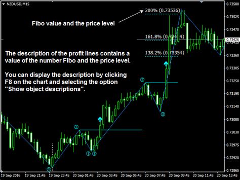 123 Pattern Indicator FREE Download ForexCracked