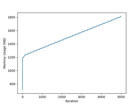 memory leak in vgg16 based model · issue 46661 · tensorflow tensorflow