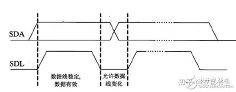 Linux I2c 驱动框架分析 知乎