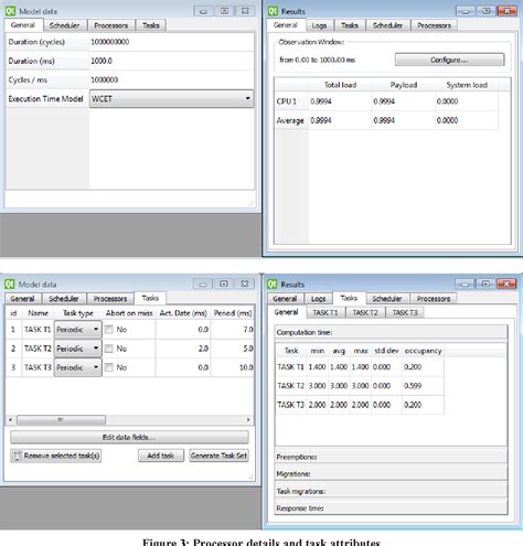 Figure 3 From Slack Assessment Of The Real Time Scheduling Algorithms Semantic Scholar