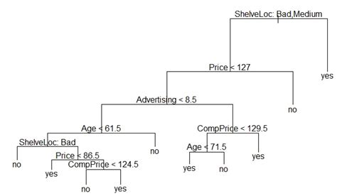 Ask Analytics Decision Tree In R With Tree Package