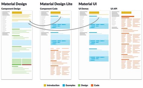 On A Sandy Beach Design System Documentation