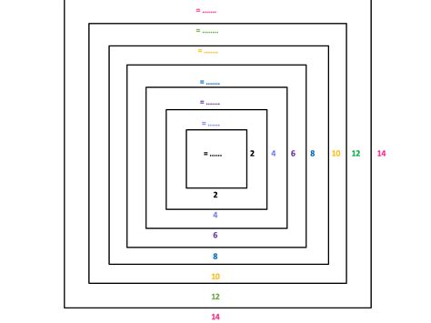 Powers And Roots Teaching Resources
