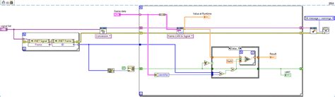 Can Frame Signal Conversion With Xnet Ni Community