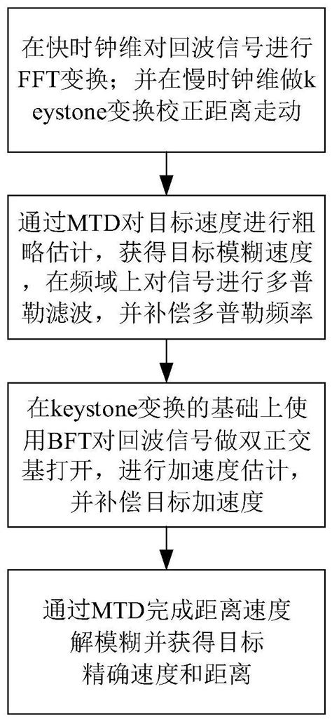 一种基于双正交傅里叶变换的高速目标加速度估计方法