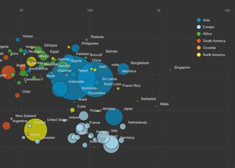 Animated Bubble Chart Animated Bubble Chart Javascript Kyubit