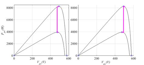Effects Of A 50 Irradiance Transient Of Pv Power Versus Pv Voltage