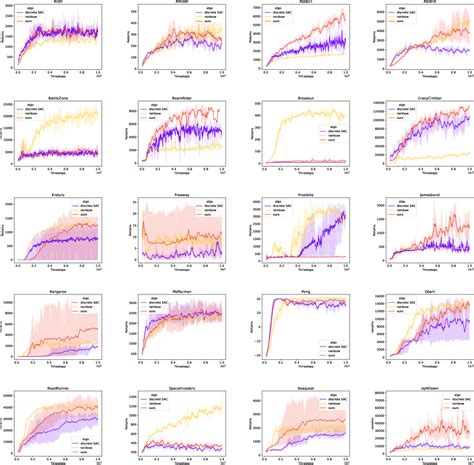 Figure 1 From Revisiting Discrete Soft Actor Critic Semantic Scholar