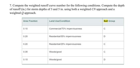 Solved 7 Compute The Weighted Runoff Curve Number For The