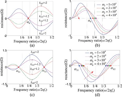 Figure 10 From Inverter Current Feedback Resonance Suppression Method For Lcl Type Dg System To