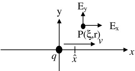 A Charge Moving At A Constant Velocity Download Scientific Diagram