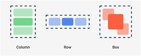 Android前沿技术学习——compose布局原理配置布局四大块技术全方面解析android Compose Csdn博客