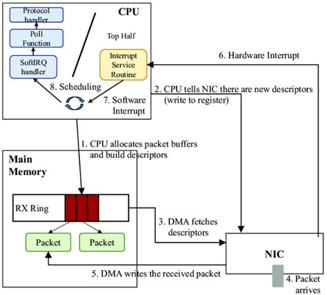 Balanceamento De Cargas