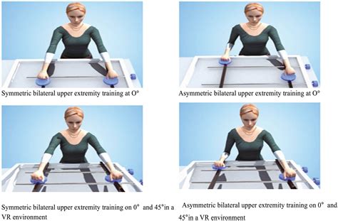 Effect Of Virtual Reality‐based Bilateral Upper Extremity Training On