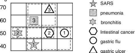 Information Quality Under Sabre Download Scientific Diagram