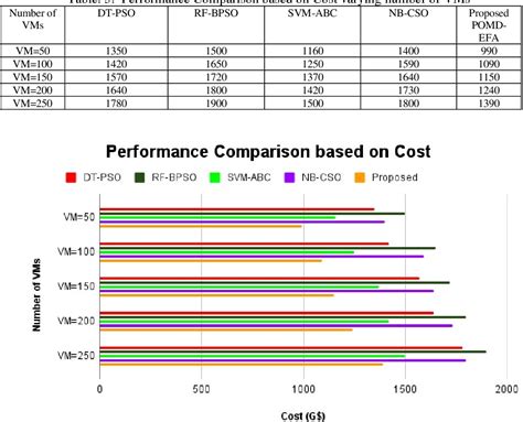 Figure 5 From Reinforcement Learning Based Metaheuristic Algorithm For