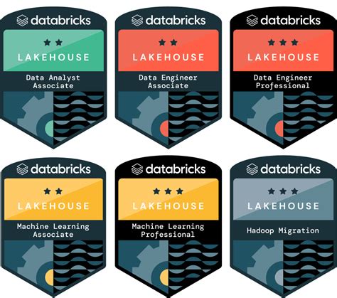 Advance Your Data Ai Skills With Databricks Academy Databricks
