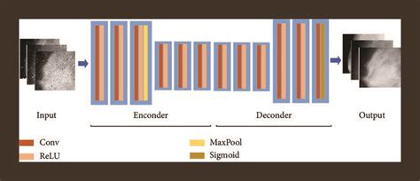 Structure Model Of The Convolutional Autoencoder Download Scientific