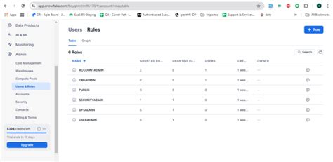 A Complete Guide To Snowflake Data Warehousing
