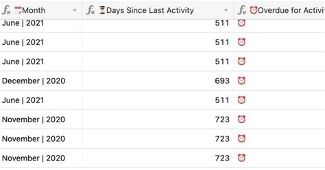 5 Airtable Formulas To Boost Productivity Metricsmule