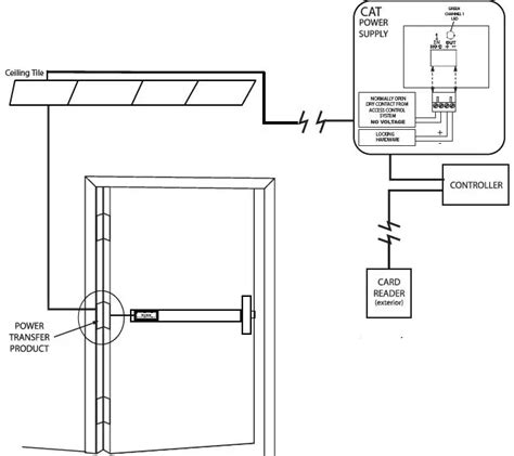 COMMAND ACCESS TECHNOLOGIES MLRK Motorized Latch Retraction Kit Instruction Manual