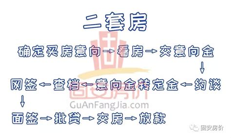 干货！2019固安买房攻略！贷款、税费、政策等一目了然！住房