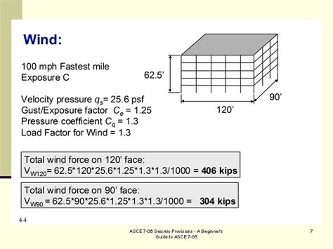 Asce 7 05 Seismic Provisions A Beginners Guide