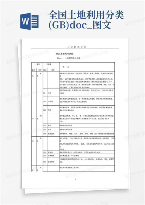 全国土地利用分类 gb doc 图文Word模板下载 编号qvgyeoym 熊猫办公