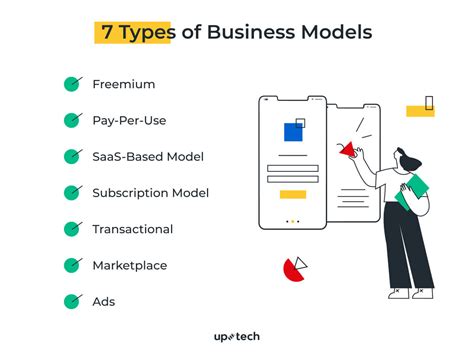 Business Models For Startups Choose The Best One