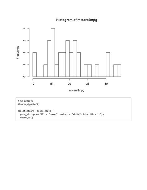 Statistics Using Rpdf