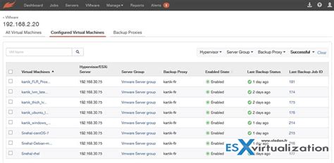 Top 5 Backup Software For Vmware Infrastructure Part 2 Esx Virtualization