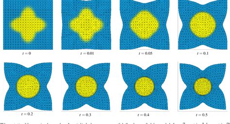 Figure 4 5 From A Variational Lagrangian Scheme For A Phase Field Model A Discrete Energetic