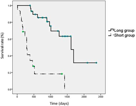 The Efficacy And Safety Of Long Term Pirfenidone Therapy In Patients With Idiopathic Pulmonary