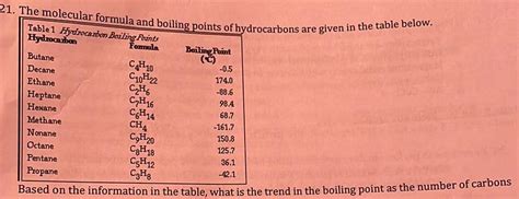 Answered 21 The Molecular Formula And Boiling Points Of Hydrocarbons